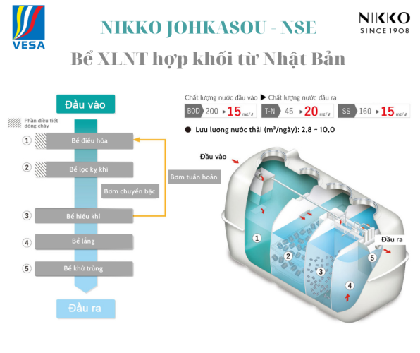Installed Nikko Johkasou Tank at Hai Duong Provincial General Clinic - Vesa
